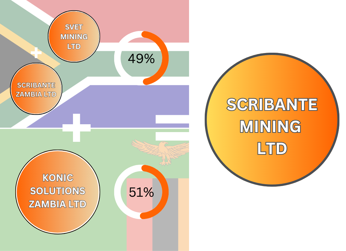 About - SCRIBANTE MINING LTD
